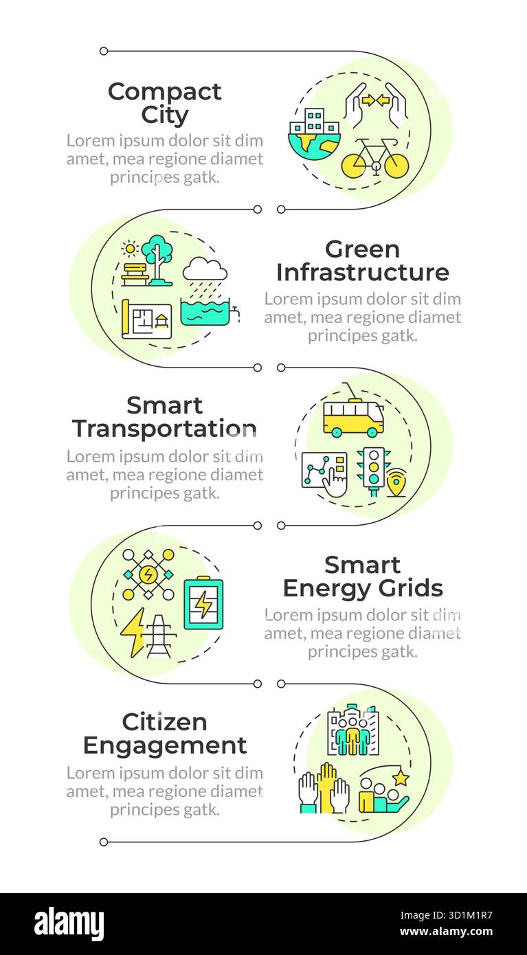 Sustainable urban development infographic vertical sequence Stock ...