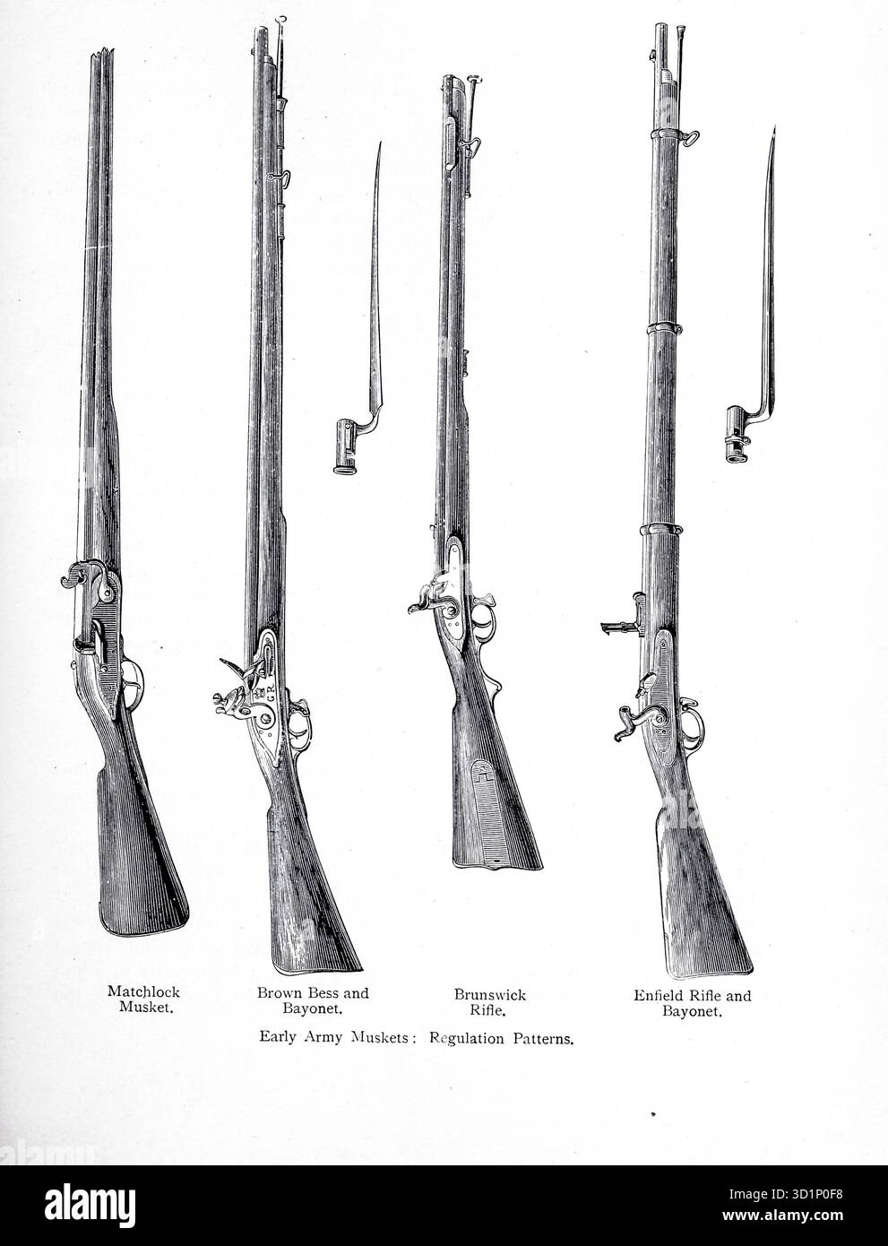 Early Army Muskets Regulation Patterns. [from Left] Matchlock Musket ...