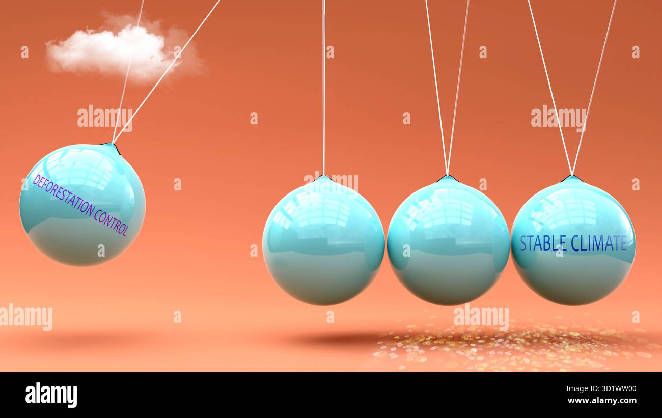 Deforestation Control produces Stable Climate. A Newton cradle metaphor ...