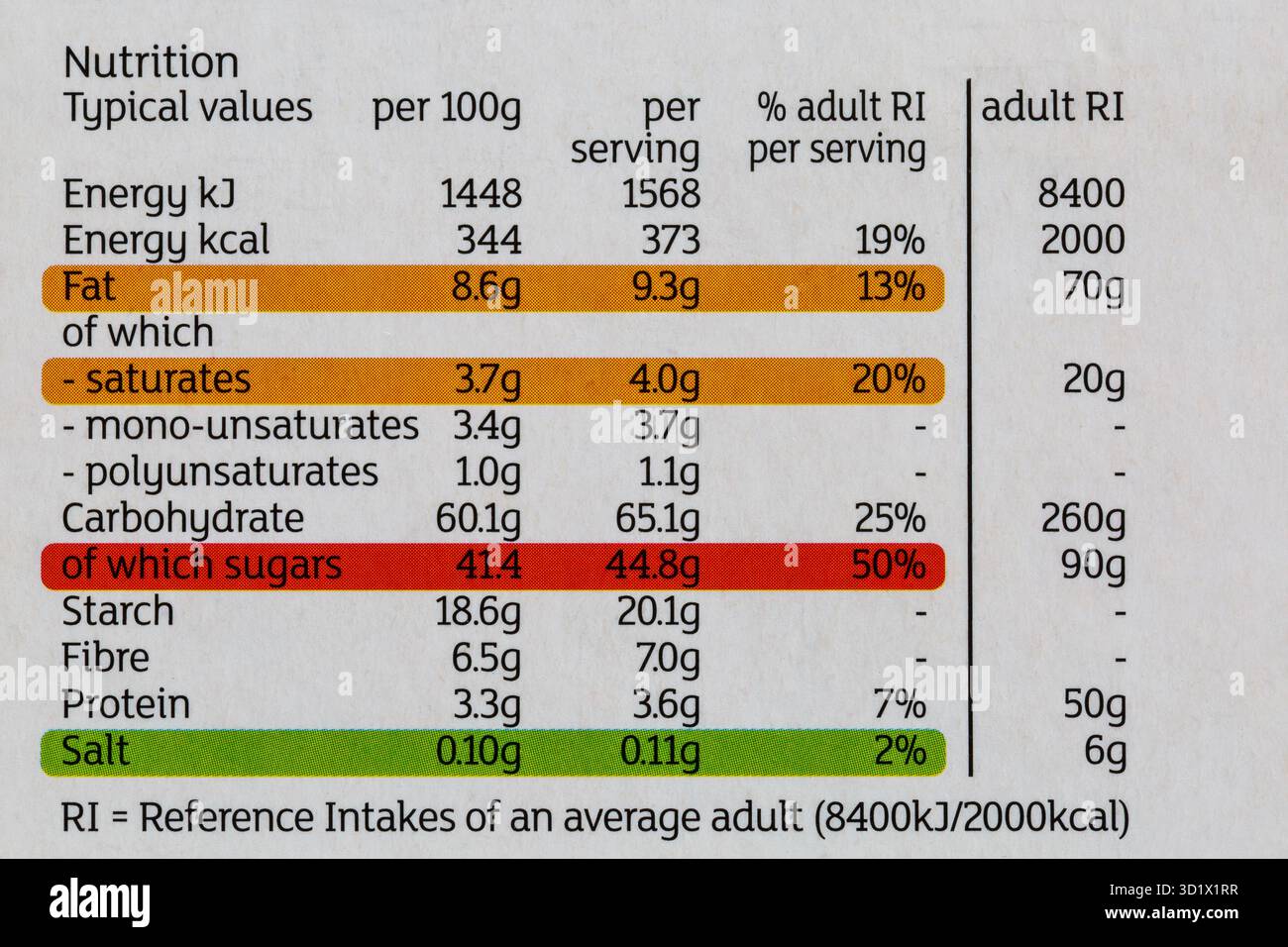 nutritional information traffic light system labelling with colour ...