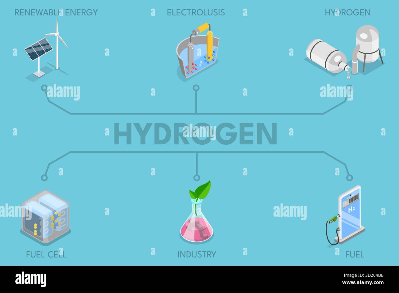 3D Isometric Flat Illustration of Hydrogen, Green Fuel Production 3D ...