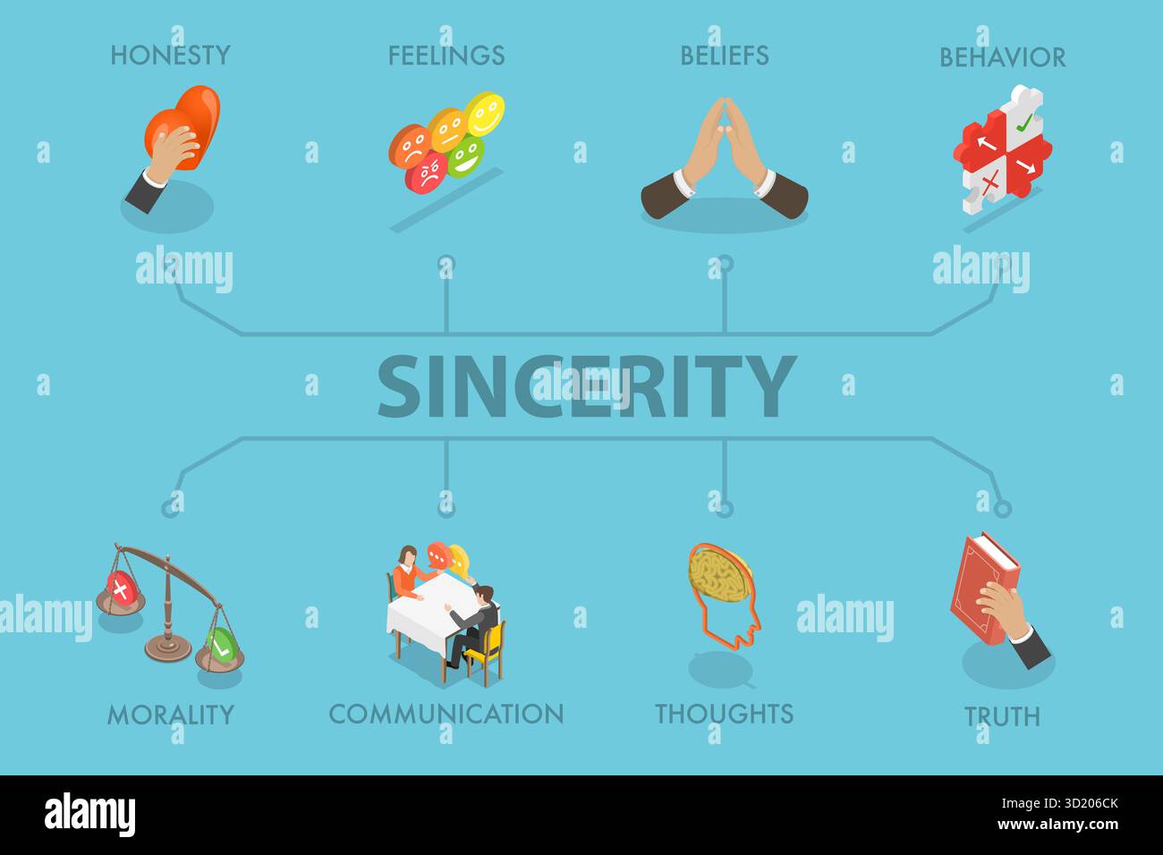 3D Isometric Flat Illustration of Sincerity , Ethical Behavior and ...