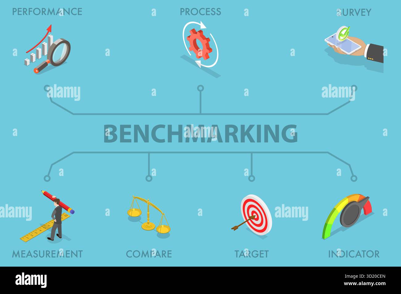 3D Isometric Flat Illustration of Benchmarking, Comparison of Quality ...