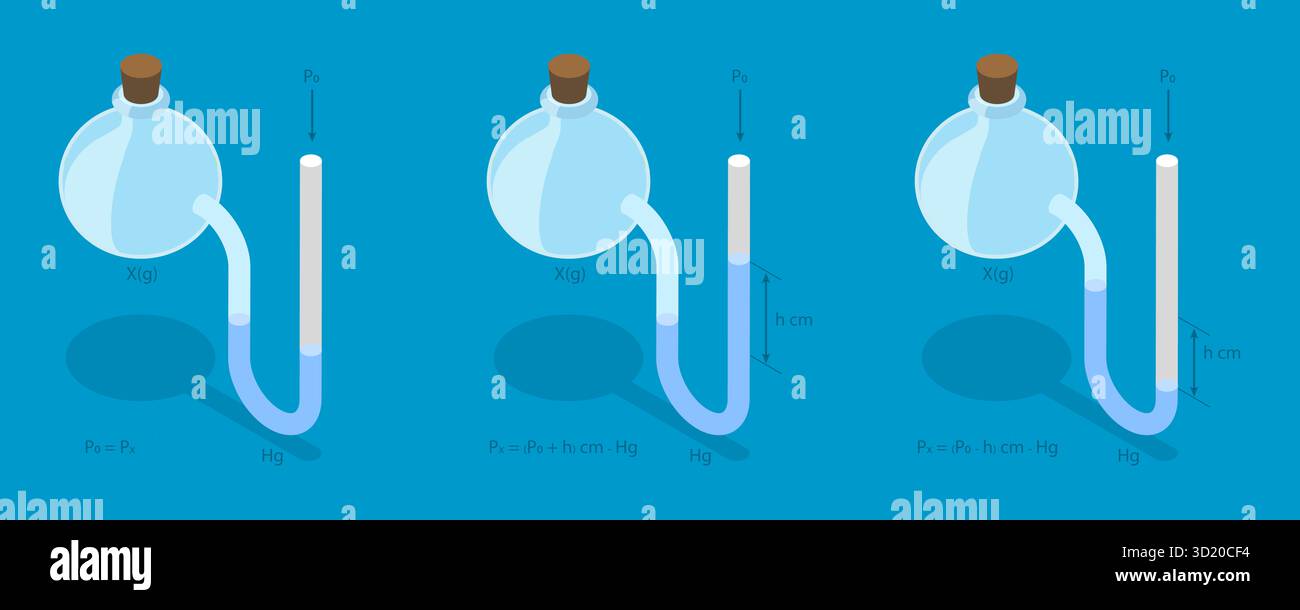 3D Isometric Flat Illustration of Open-ended Manometers, Gas Pressure ...