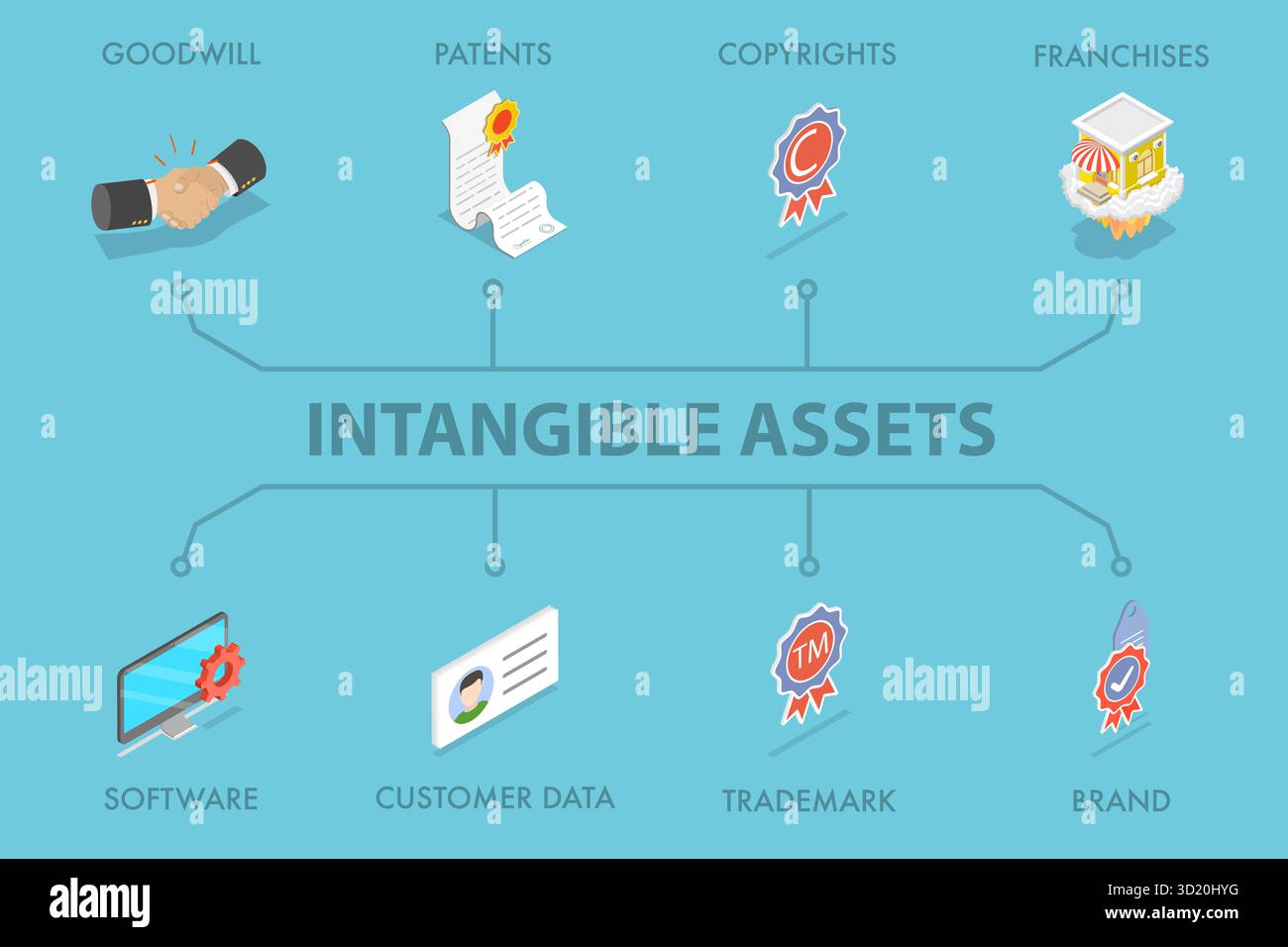 3D Isometric Flat Illustration of Intangible Assets, Goodwill, Patents ...