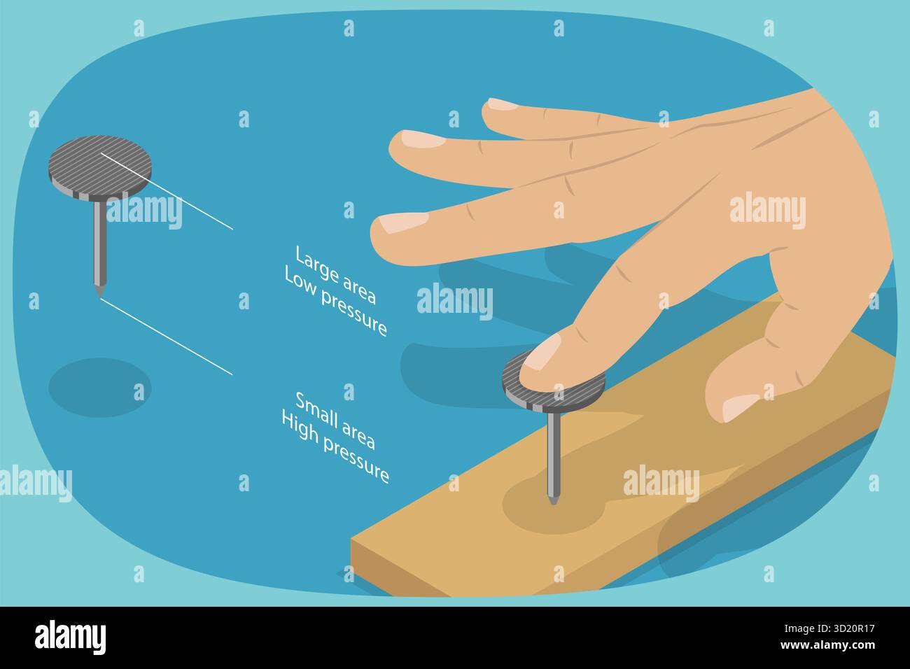 3D Isometric Flat Illustration of Physics Experiment, Formula for ...