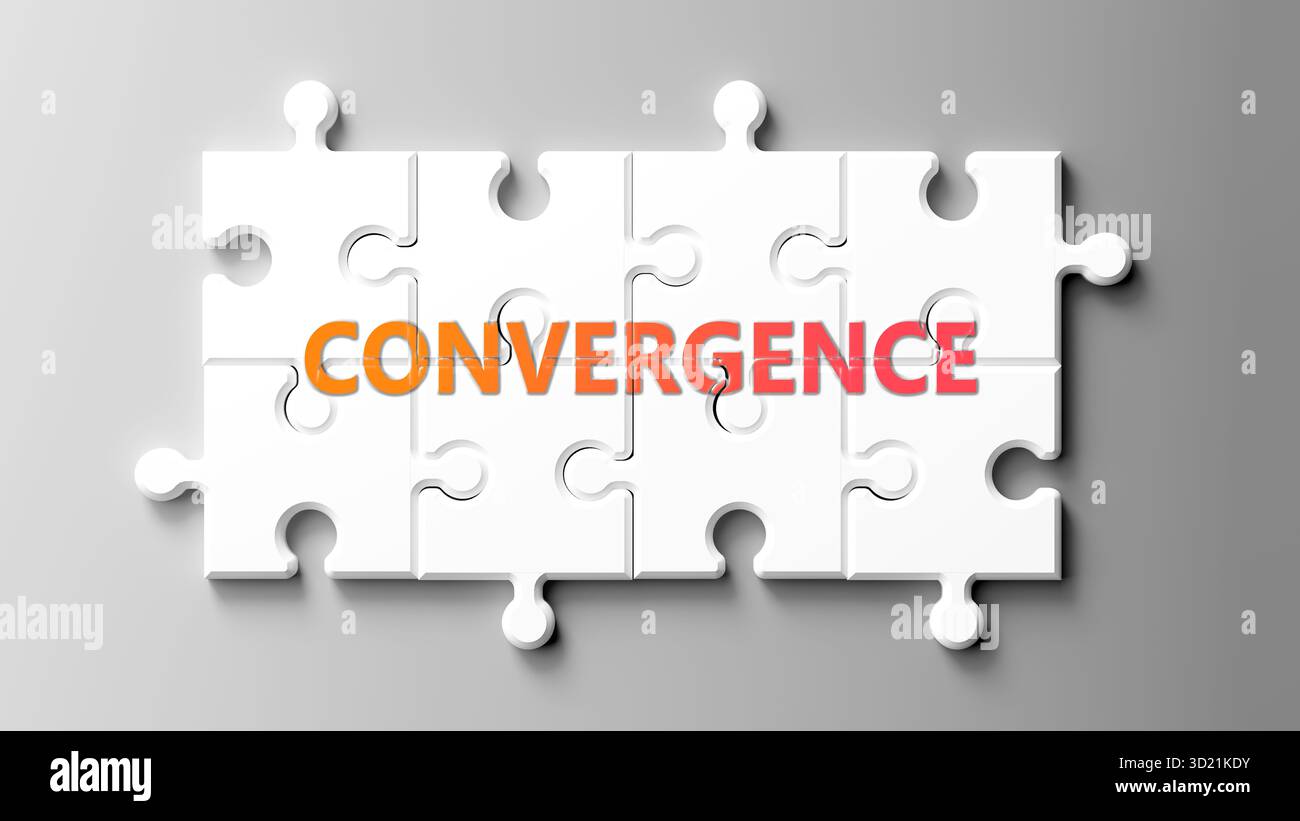 Convergence as a complex subject, related to important topics spreading ...