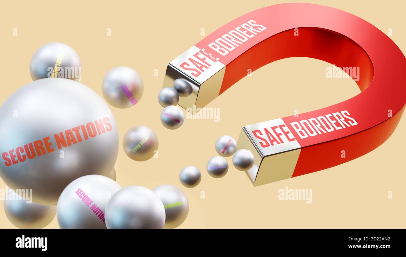 Safe Borders which attracts Secure Nations. A magnet metaphor in which ...