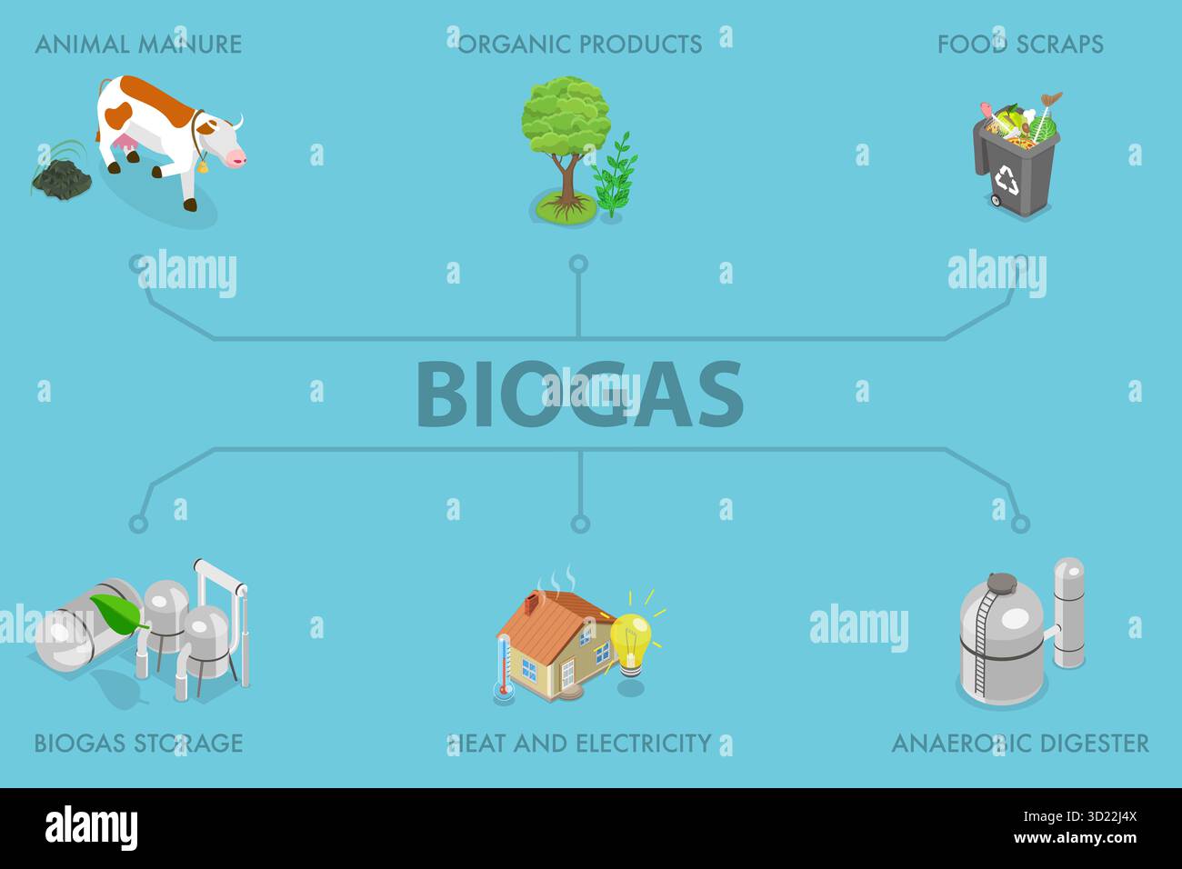 3D Isometric Flat Illustration of Biogas, Bio Energy Production ...