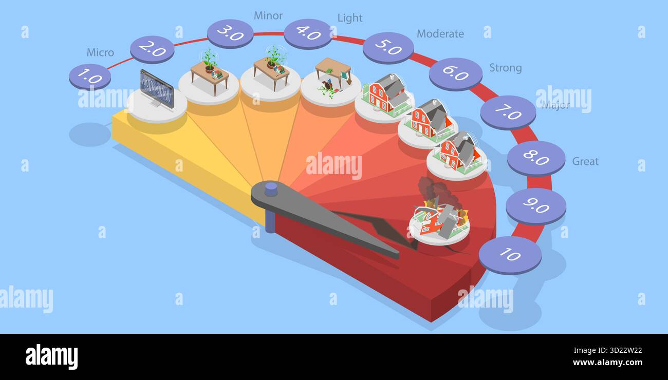 3D Isometric Flat Illustration of Magnitude Levels of Earthquake ...