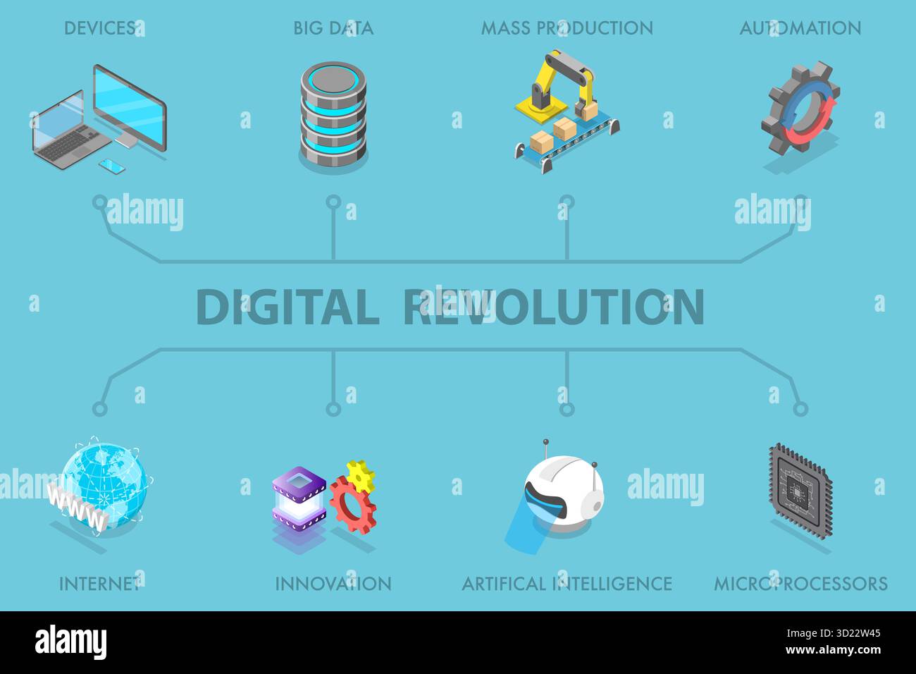 3D Isometric Flat Illustration of Digital Revolution, Automated ...