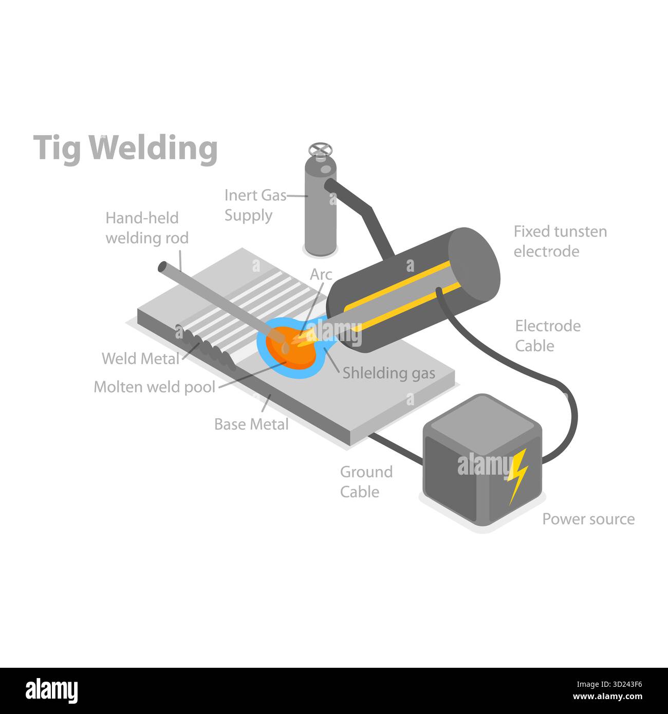3D Isometric Flat Illustration of Types Of Welding, Professional ...