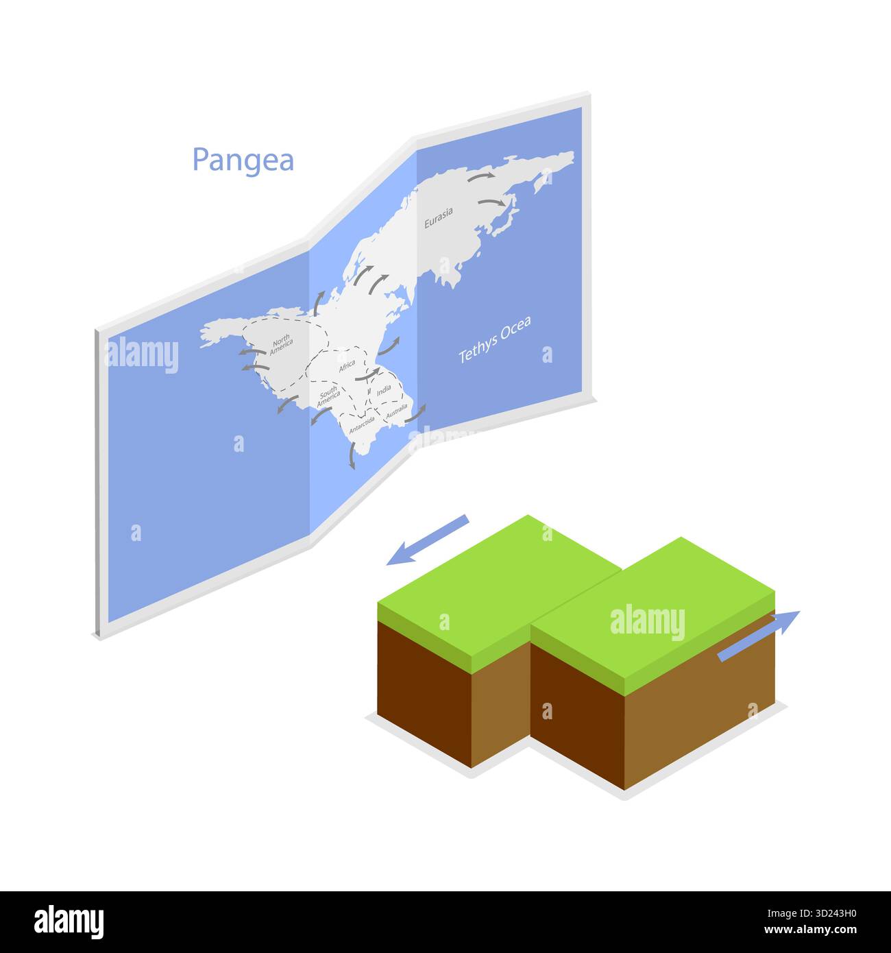 3D Isometric Flat Illustration of Continental Drift Chronological ...