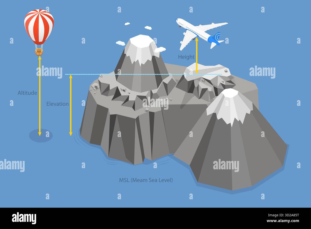 3D Isometric Flat Conceptual Illustration of Altitude, Elevation And ...
