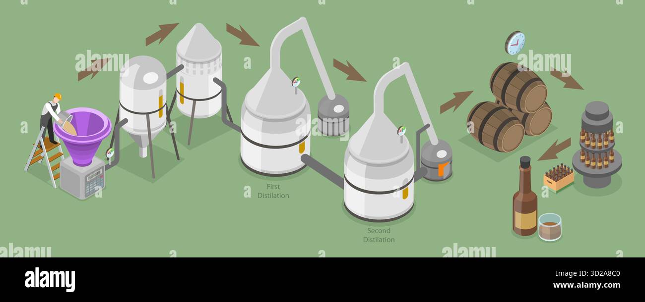 3D Isometric Flat Conceptual Illustration of Distillery, Whiskey ...