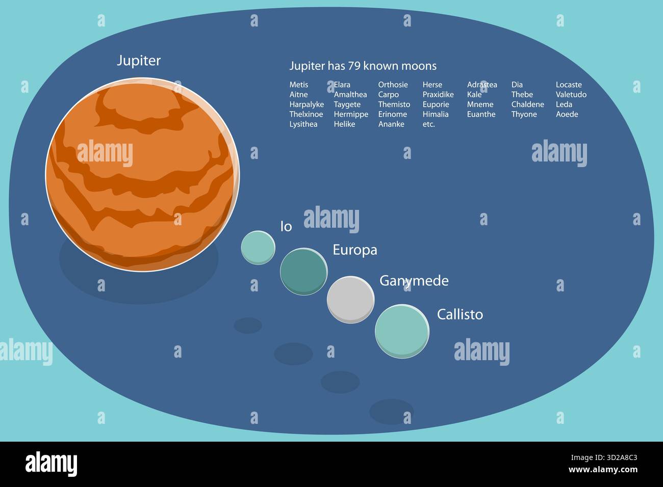 3D Isometric Flat Conceptual Illustration of Jupiter And Its Moons ...