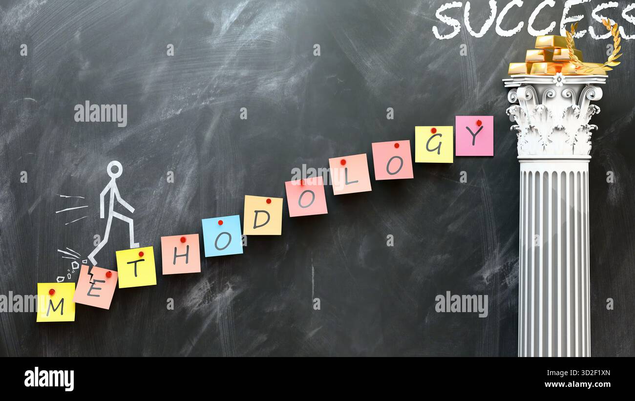 Methodology leads to Success - a metaphor showing methodology as a ...