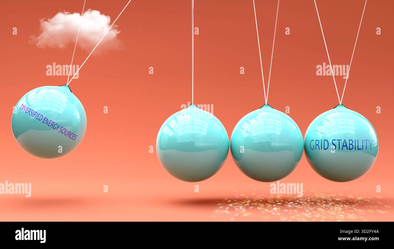 Diversified Energy Sources produces Grid Stability. A Newton cradle ...