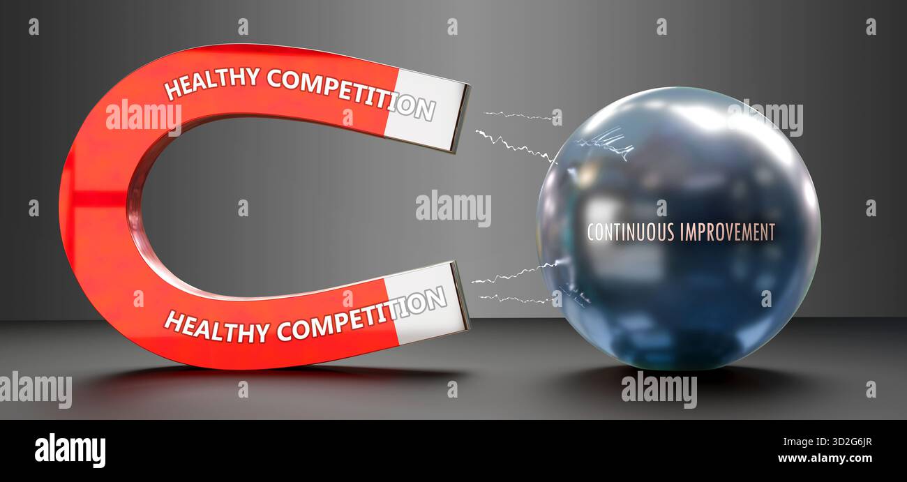 Healthy Competition that attracts Continuous Improvement. Power of ...
