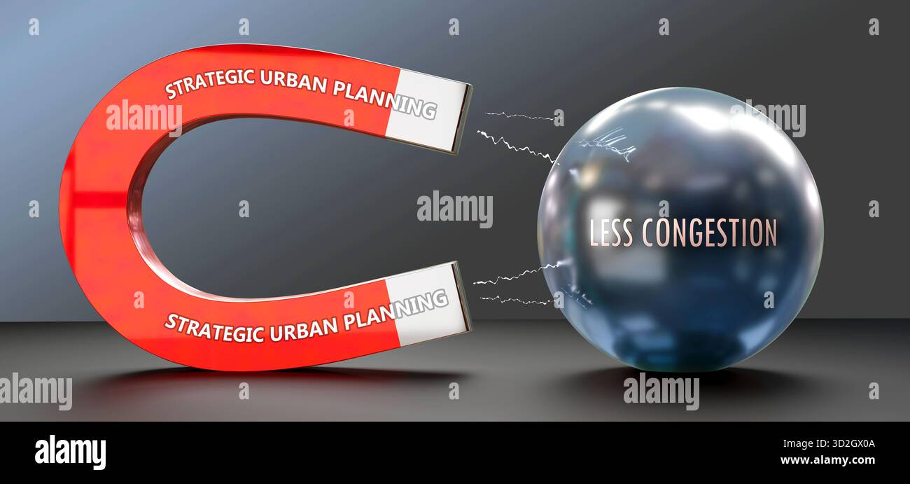 Strategic Urban Planning that attracts Less Congestion. Power of ...