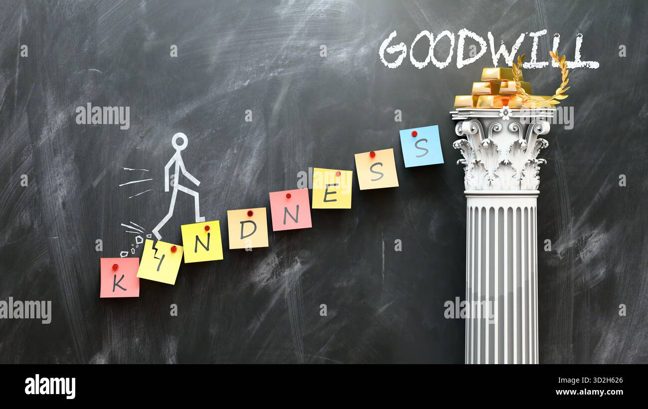 Kindness leads to Goodwill - a metaphor showing kindness as a fundament ...