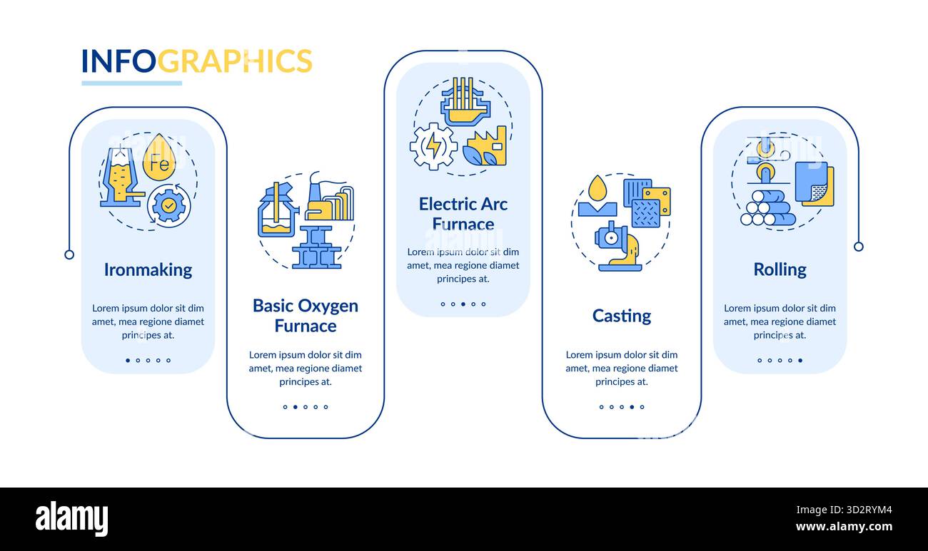Steel manufacturing process rectangle infographic vector Stock Vector ...