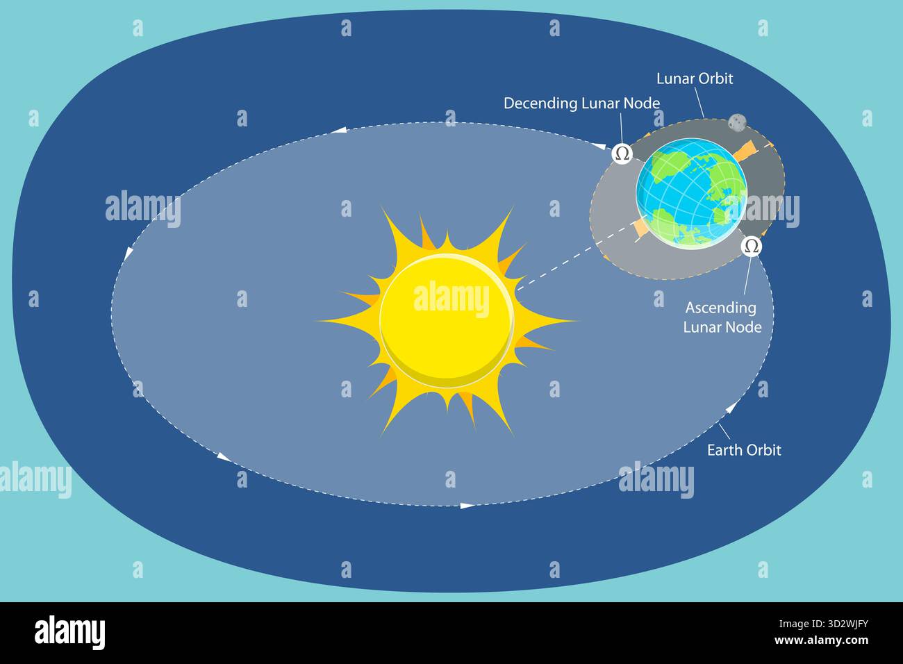 3D Isometric Flat Conceptual Illustration of Moon Nodes Diagram ...