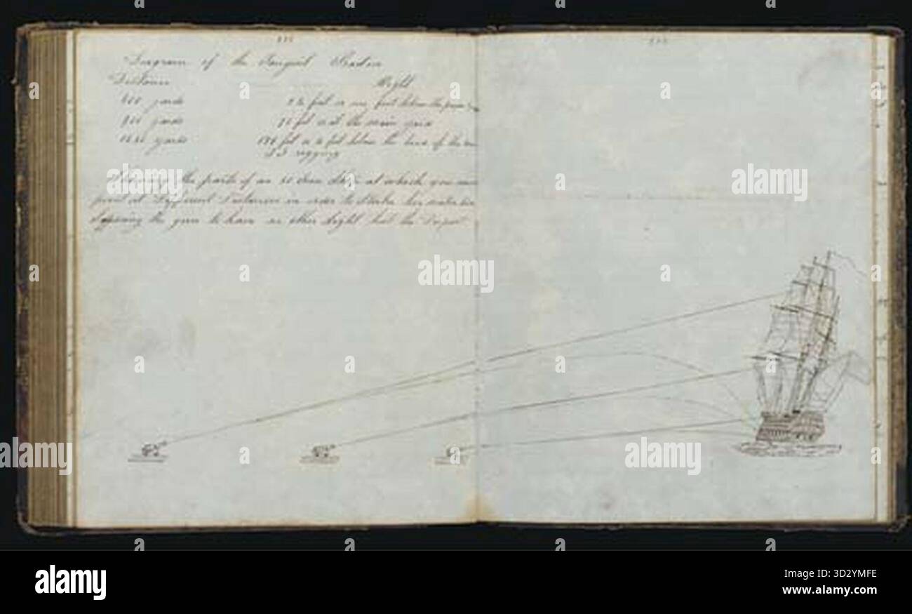 Pages from an early 19th century gunnery cadet's manuscript log Stock ...