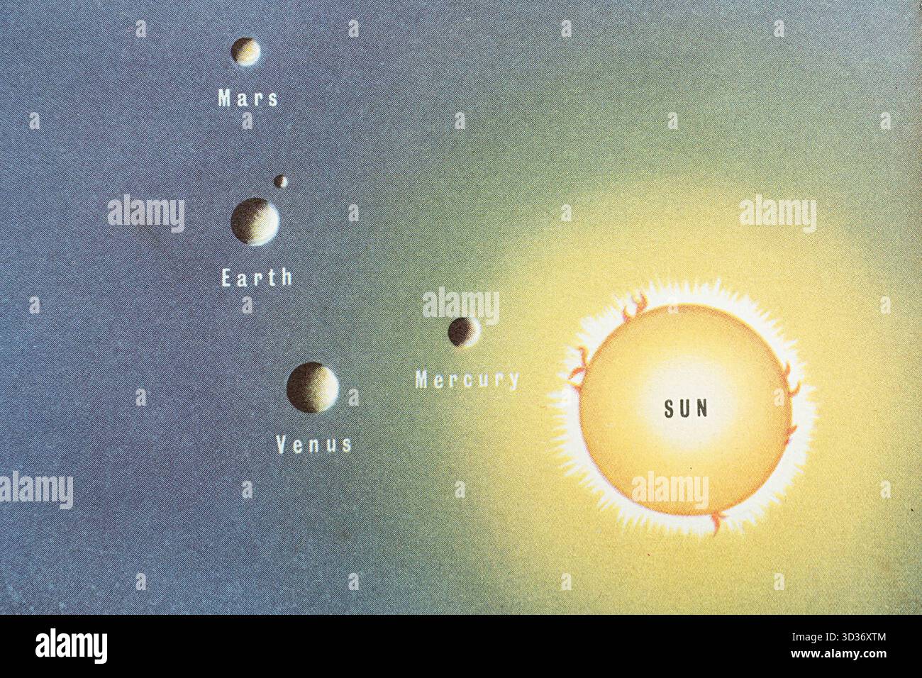 Image of a simplistic yet dynamic representation of Earths solar system ...