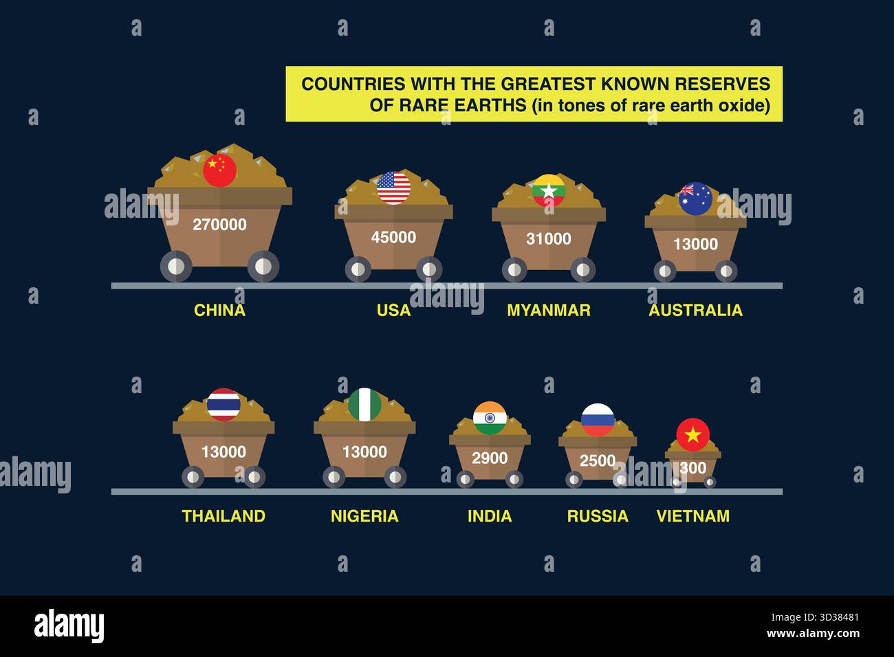 Reserves of rare earth diagram info. Vector illustration Stock Vector ...