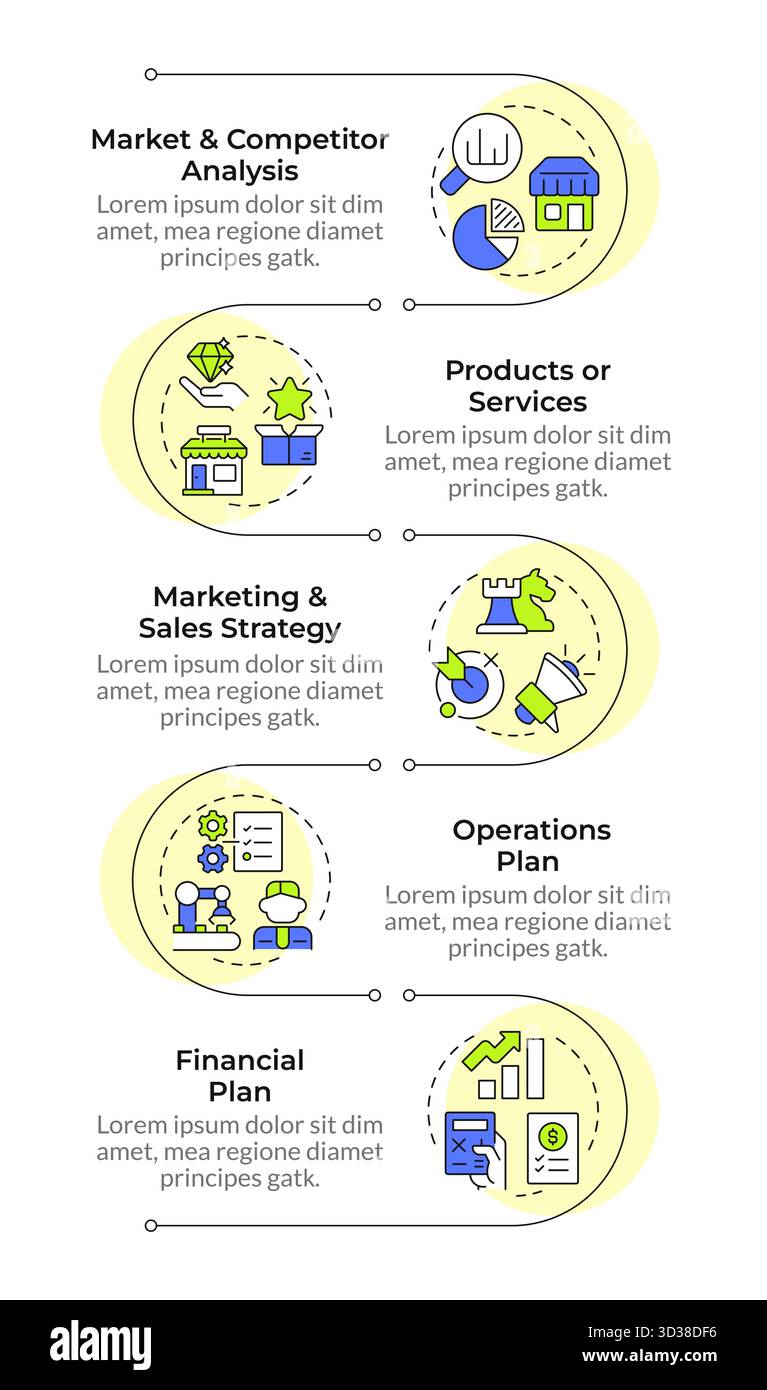 Key stages of business plan infographic vertical sequence Stock Vector ...