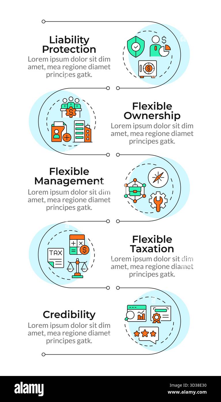 Benefits of LLC infographic vertical sequence Stock Vector Image & Art ...