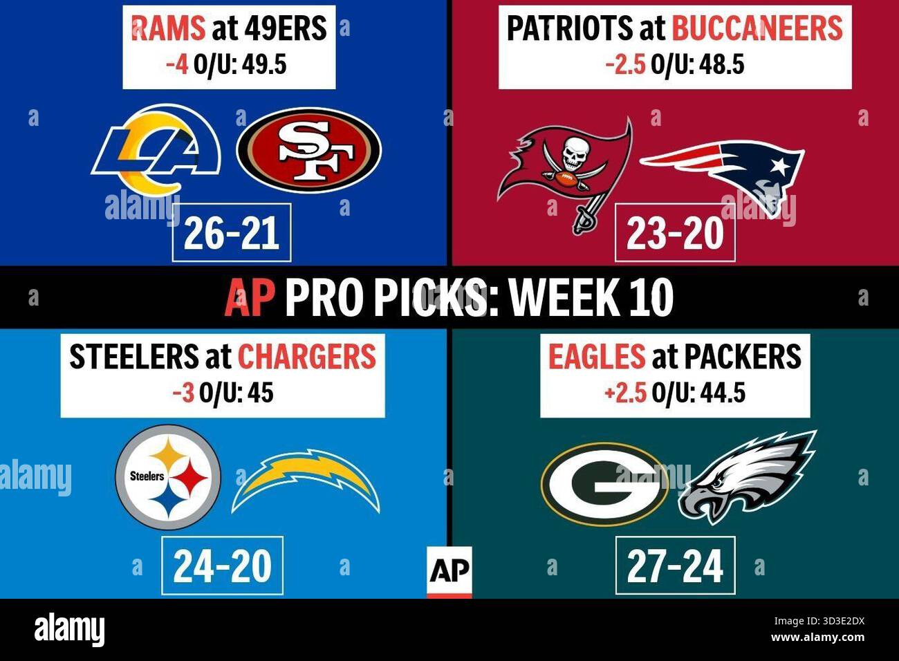 Graphic shows AP NFL picks for Week 10 of the season Stock Photo - Alamy