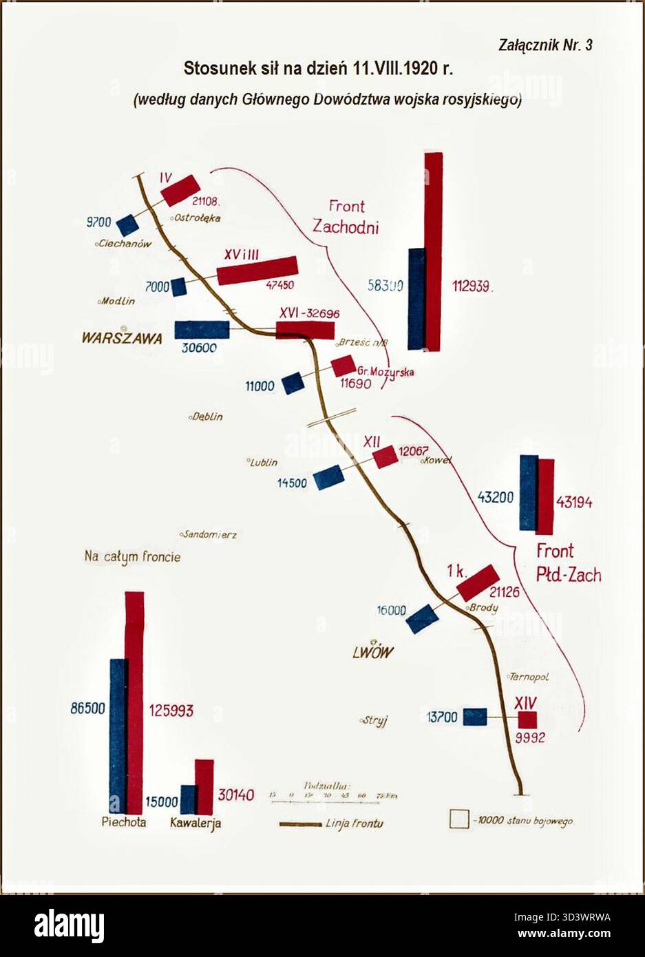 The Russian battle plan for the Vistula River campaign in 1920 ...