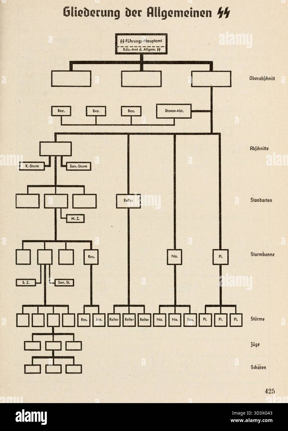 Illustration from the 1943 Organisationsbuch der NSDAP showing the ...