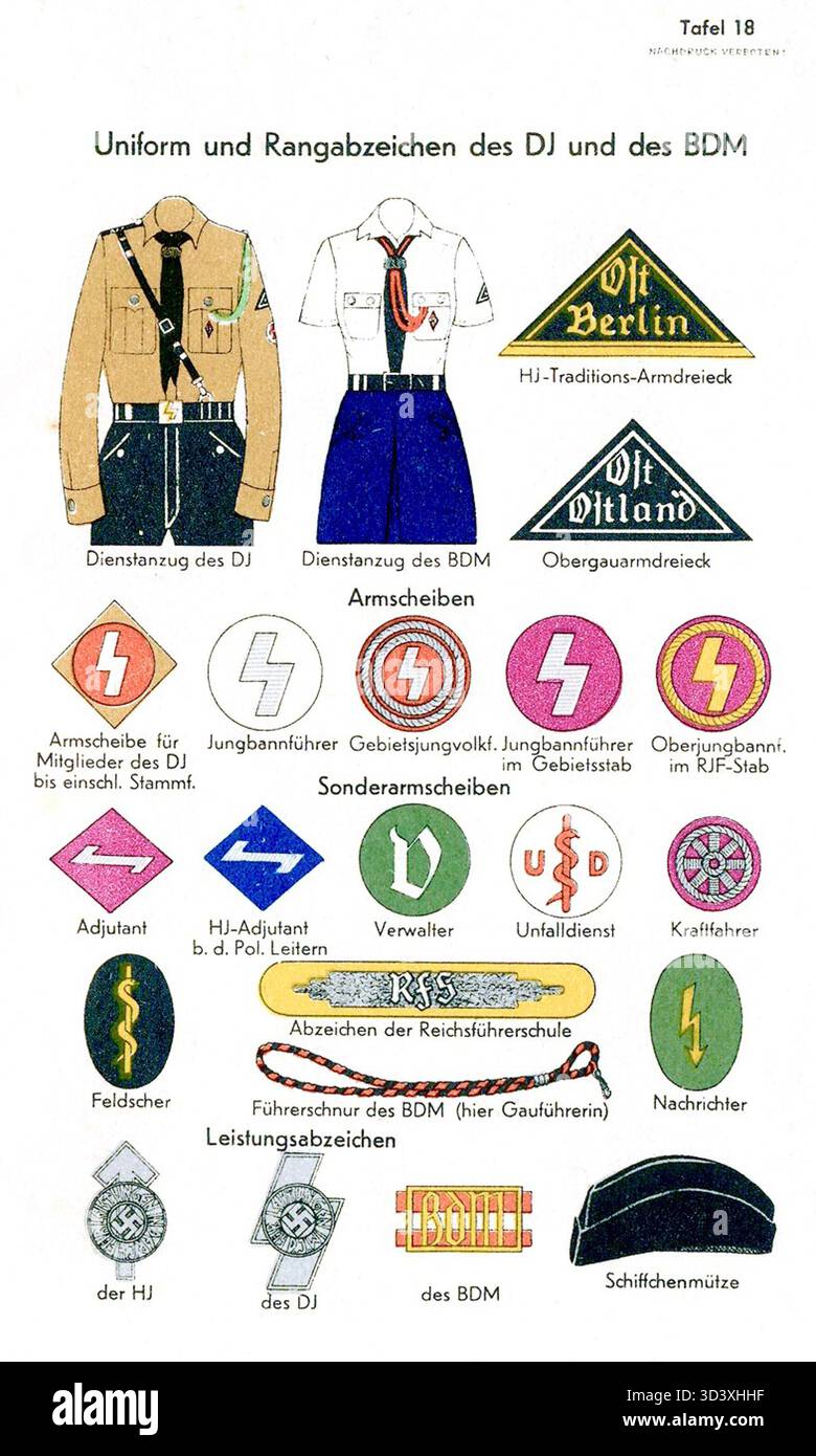 A plate from the 1937 publication 'Deutsche Uniformen' by Moritz Ruhl ...