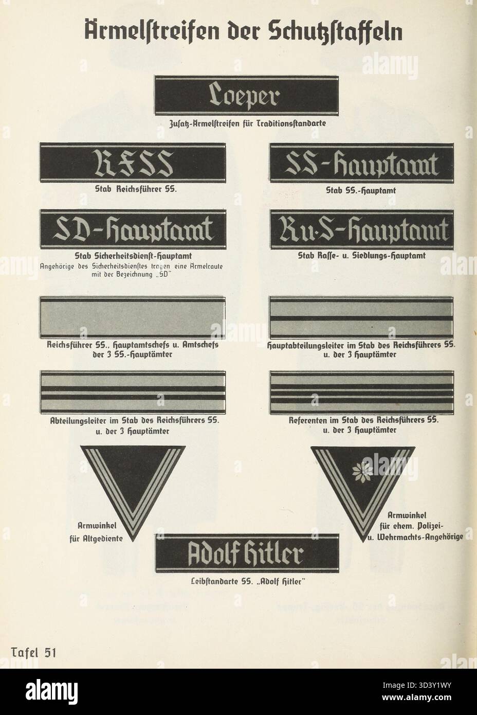 A 1936 illustration from the NSDAP Organization Book showing SS cuff ...