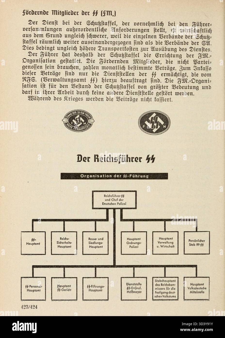Illustration from the 1943 Organisationsbuch der NSDAP showing emblems ...