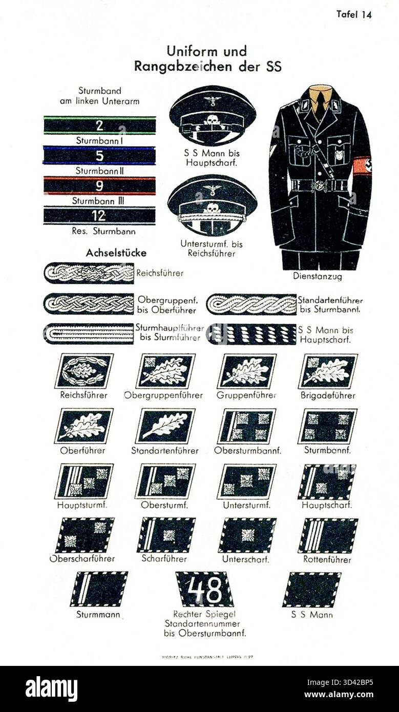 This chart from the 1937 booklet 'DEUTSCHE UNIFORMEN' illustrates the ...