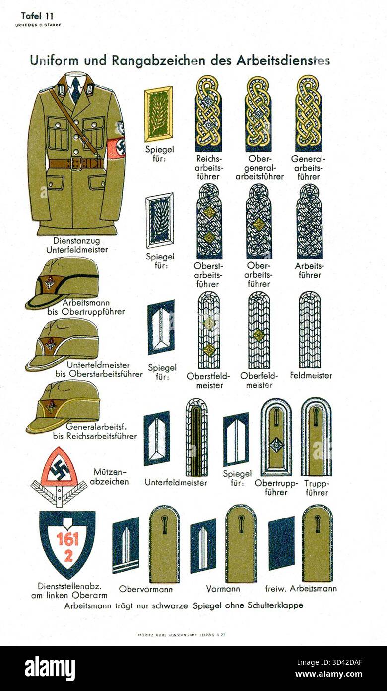 This 1937 plate from the 'DEUTSCHE UNIFORMEN' booklet illustrates the ...