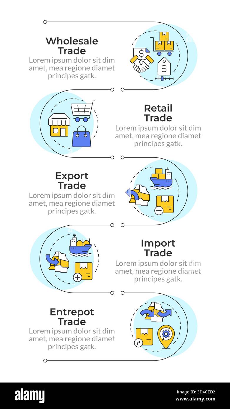 Different types of trade infographic vertical sequence Stock Vector ...