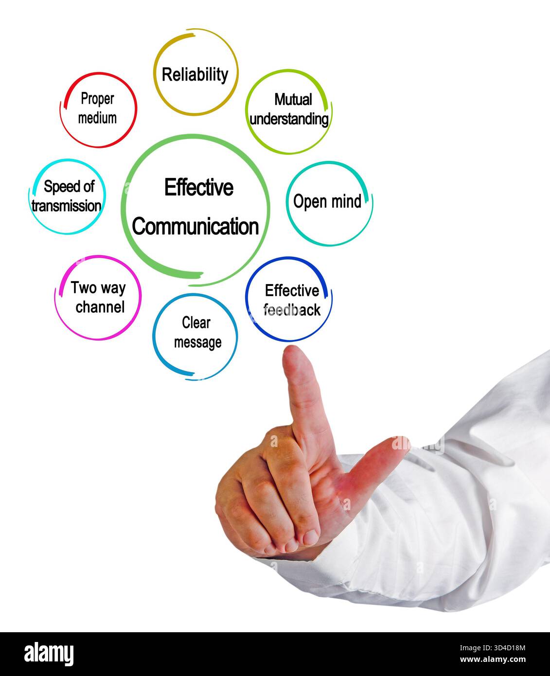 Message characteristics hi-res stock photography and images - Alamy