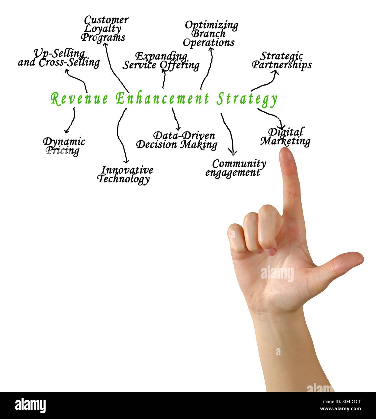 Innovative business strategies hi-res stock photography and images - Alamy