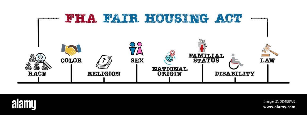 FHA Fair Housing Act Concept. Illustration with keywords and icons ...