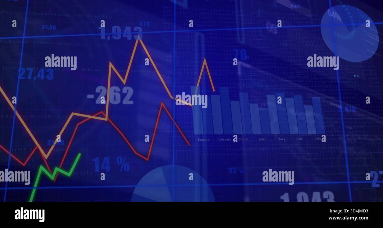 Displaying finance charts and numeric annotations on dark dashboard ...