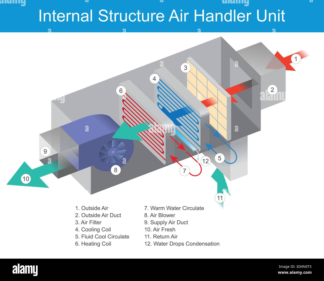 Commercial engineering Stock Vector Images - Alamy