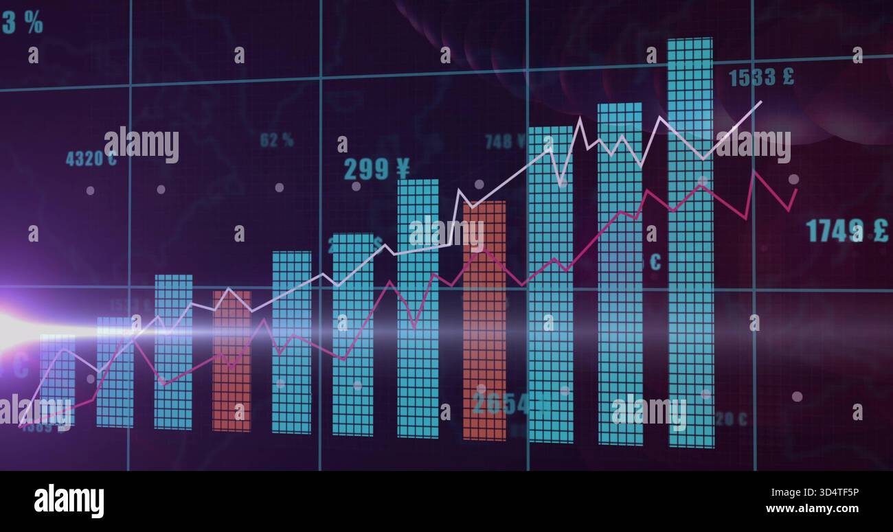 Displaying finance chart on dashboard showing cyan bars, red bar, two ...