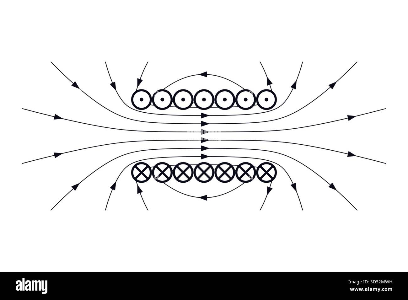 The scheme of propagation of the magnetic field. scheme and notation ...