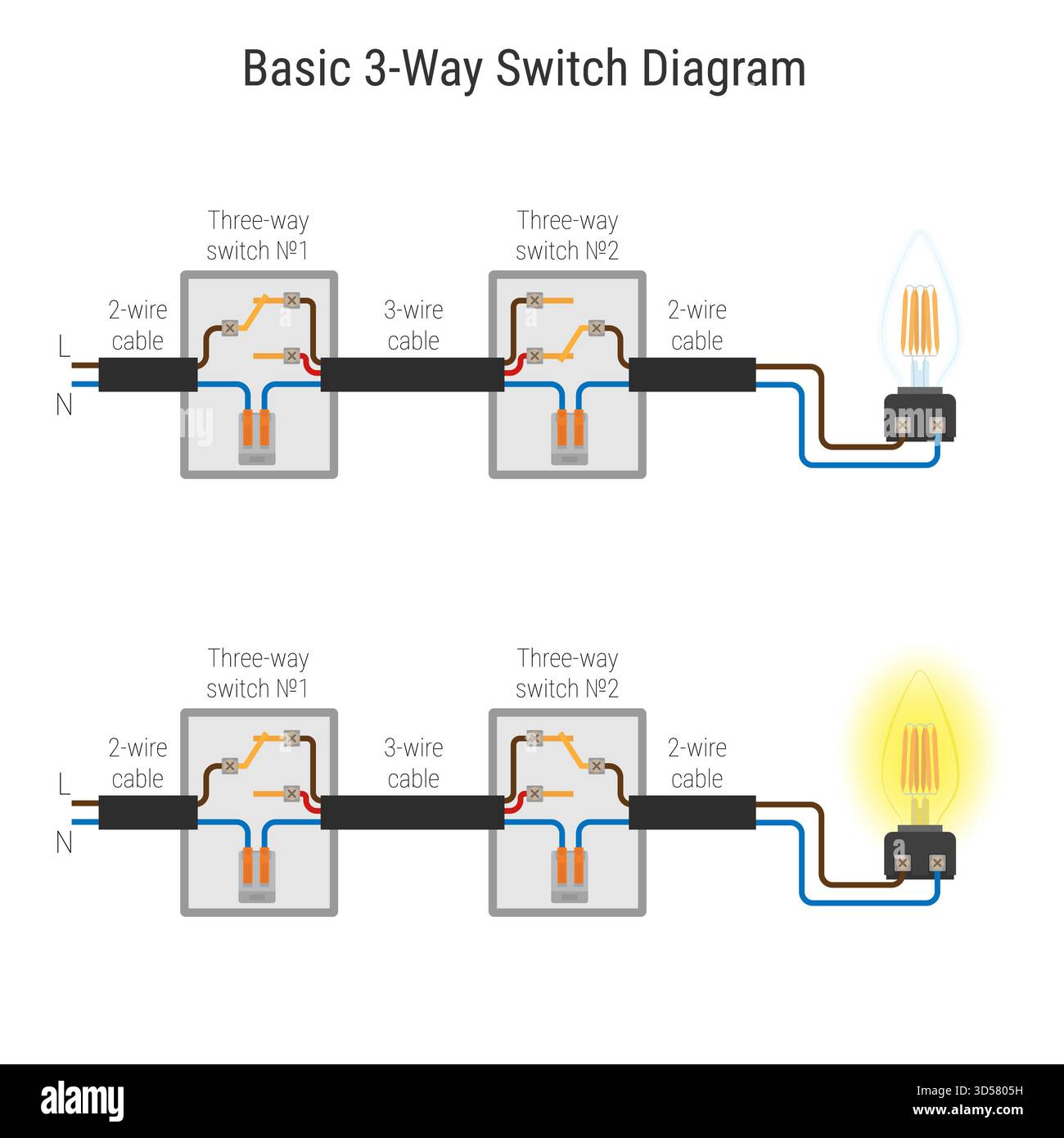 3 training Stock Vector Images - Alamy