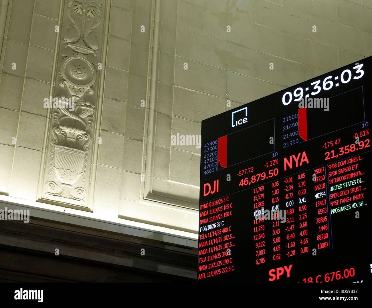 A board on the floor of the New York Stock Exchange shows the DJI down ...